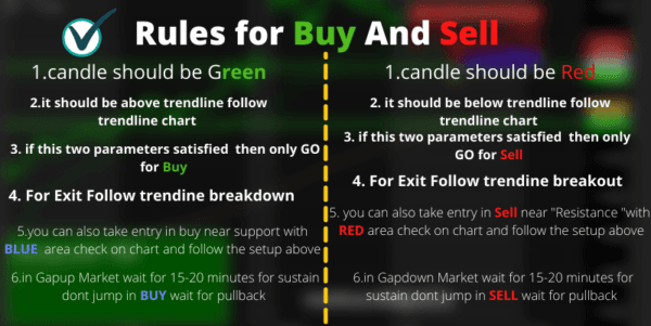 Nifty Live chart with Buy Sell signals I Support Resistance