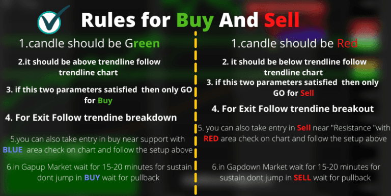 100% Free Bank Nifty buy sell signal software 100% Free Bank Nifty buy sell signal software