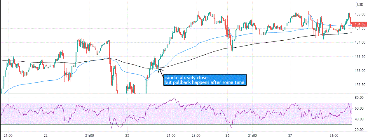 Powerful Day trading strategy for 5 minute chart