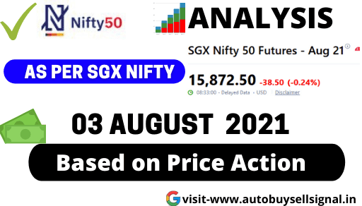 Nifty prediction for Today 03 August 2021 (Tuesday)